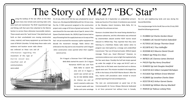 The Story of M427 "BC Star" — 101 N I Squadron